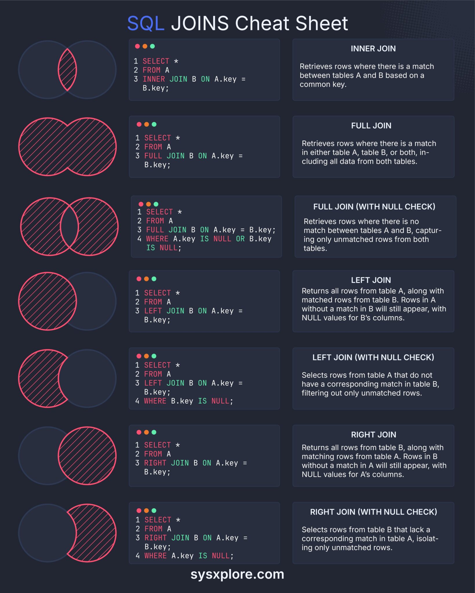 SQL JOINS Cheat Sheet – Details